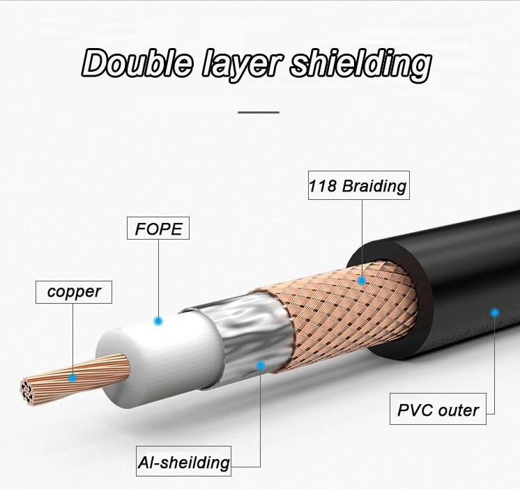 RG6 RG11 RG59 RG58 Solid Coaxial Cable For CCTV CAT Satellite Antenna Network